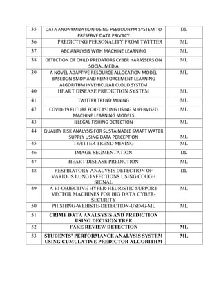 PYTHON MAJOR PROJECTS LIST.pdf