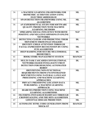 PYTHON MAJOR PROJECTS LIST.pdf
