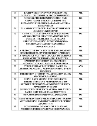 PYTHON MAJOR PROJECTS LIST.pdf