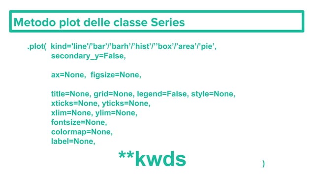Matplotlib: Corso Python avanzato - ForDataScientist 01 | PDF