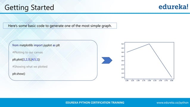 Python Matplotlib Tutorial Matplotlib Tutorial Python Tutorial 1866