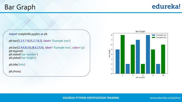 Python Matplotlib Tutorial | Matplotlib Tutorial | Python Tutorial | Python Training | Edureka | PDF