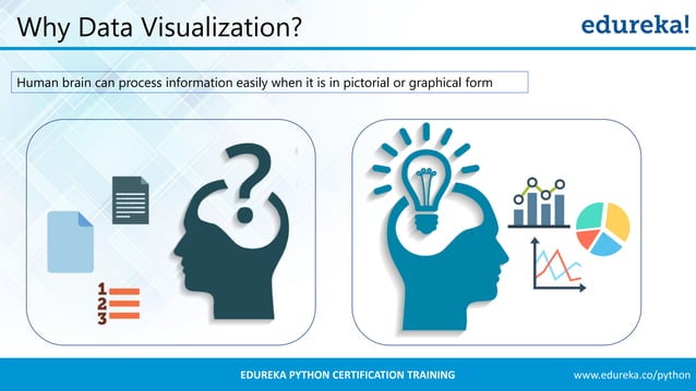 Python Matplotlib Tutorial Matplotlib Tutorial Python Tutorial Python Training Edureka Ppt