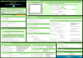 Python matplotlib cheat_sheet | PPT