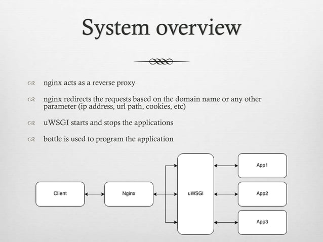 Simple webapps with nginx, uwsgi emperor and bottle | PPT