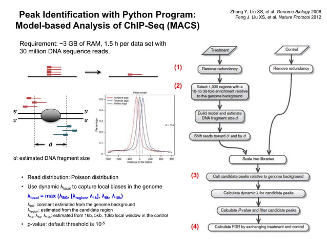 Python meetup 2014 | PPT