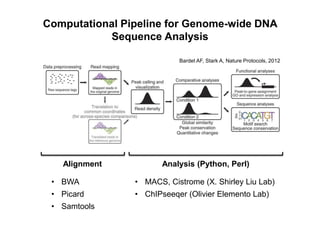 Python meetup 2014 | PPTX