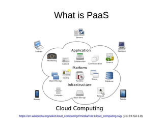 Deploying Flask web app using OpenShift | PDF | Cloud Computing | Internet
