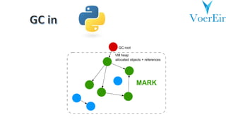 Python Memory Management | PPT