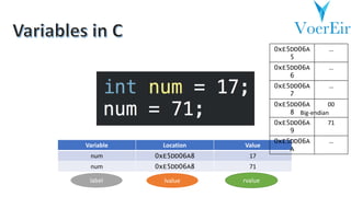 Python Memory Management | PPT