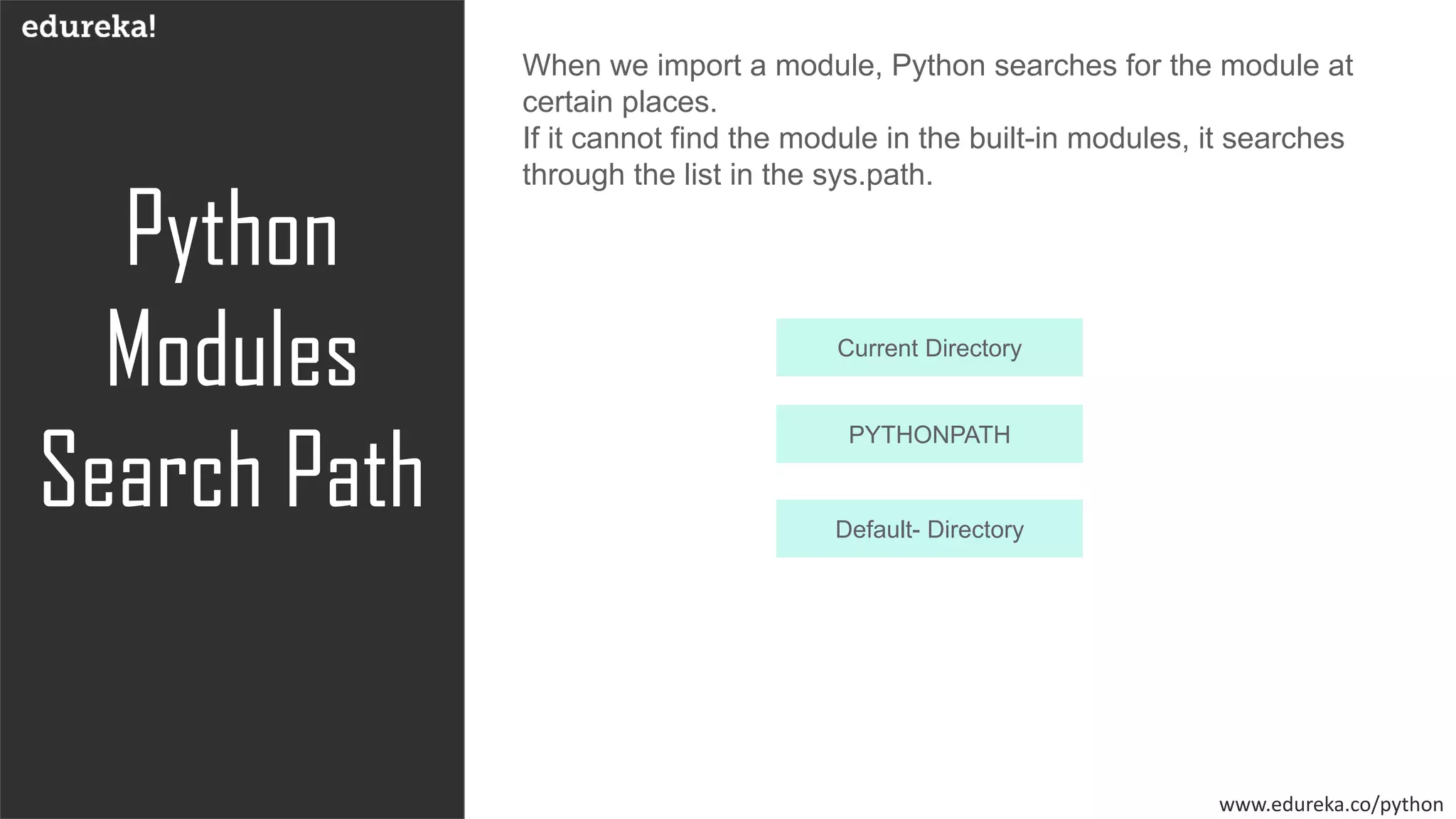 What Are Python Modules Edureka Ppt