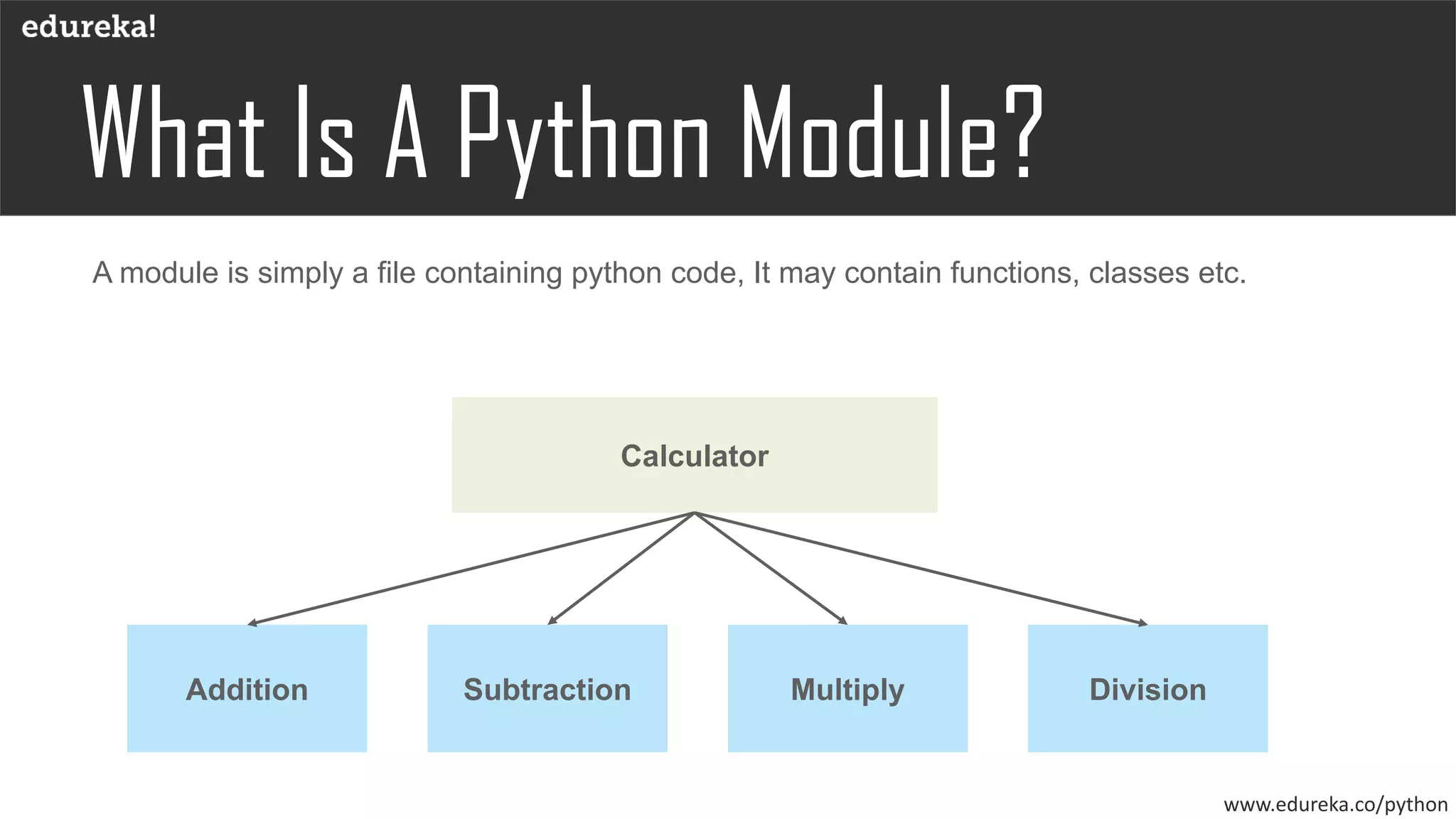 What Are Python Modules Edureka Pdf Programming Languages Computing