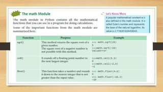 Python Modules .pptx