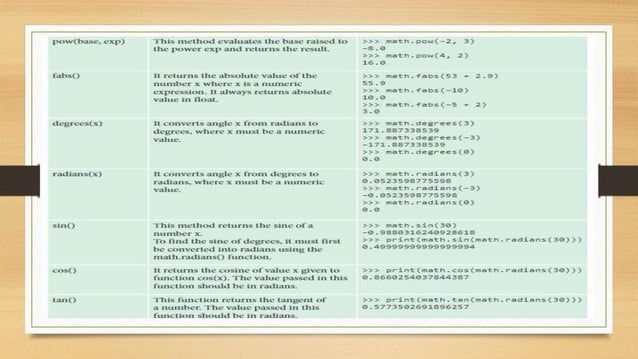 Python Modules .pptx