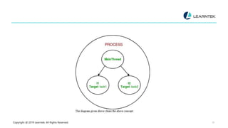 Python multithreading | PDF