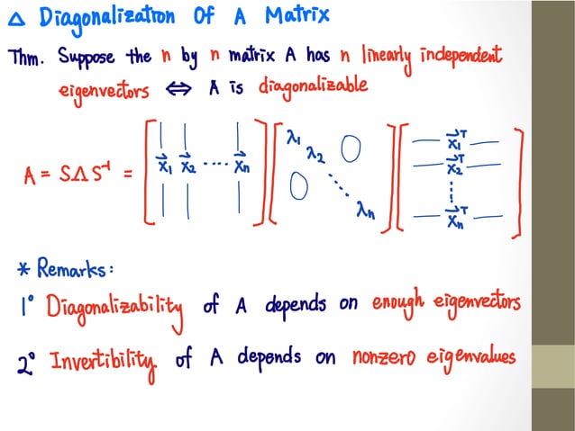 Concise Notes on Python | PPT