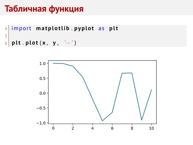 Основы SciPy | PDF