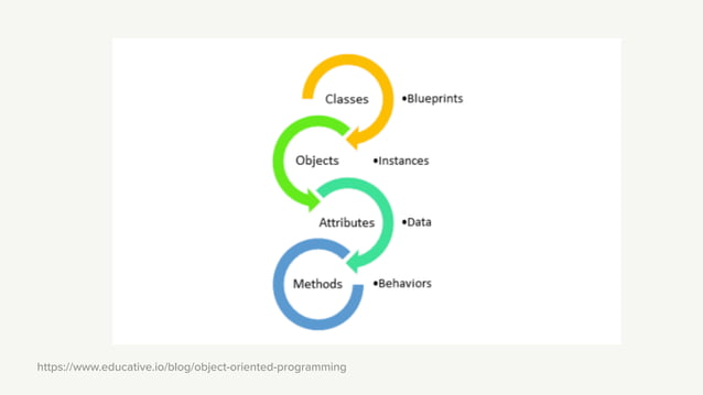 Python Object Oriented Programming Ppt