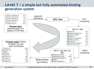 pythonOCC PDE2009 presentation | PPT