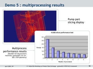 pythonOCC PDE2009 presentation | PPT