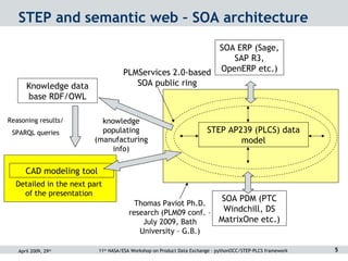 pythonOCC PDE2009 presentation | PPT