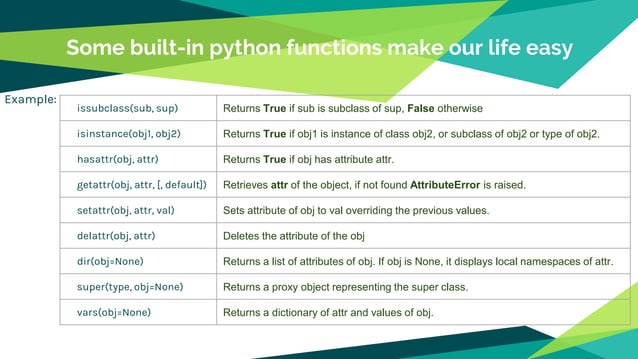 Python OOPs | PPTX | Programming Languages | Computing