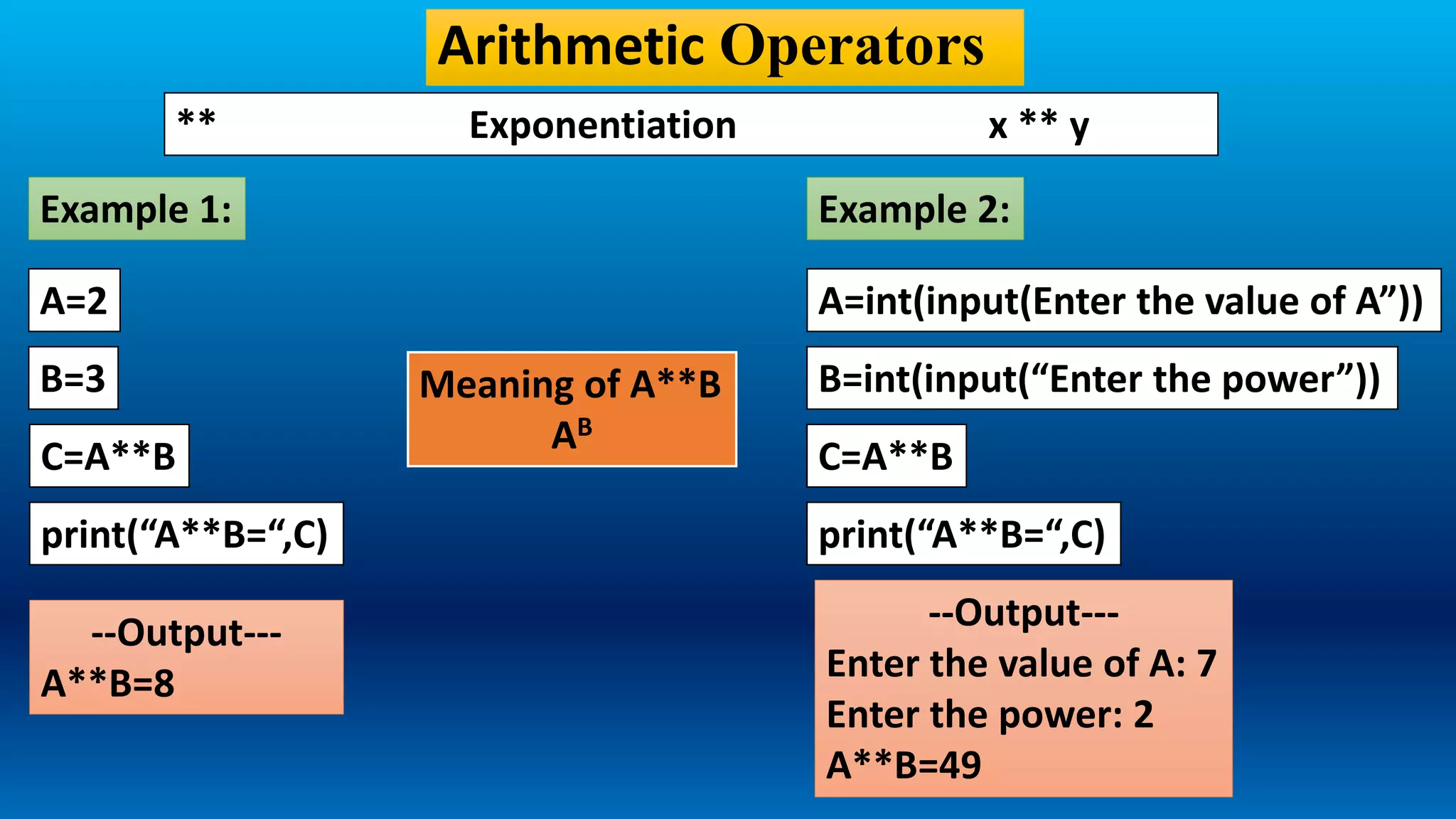Operator In Python Part1 Ppt