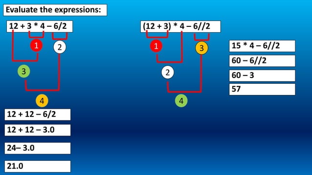 OPERATOR IN PYTHON-PART1 | PPTX