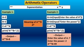 OPERATOR IN PYTHON-PART1 | PPTX