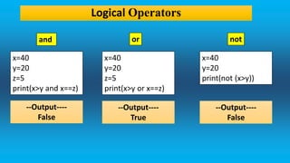 OPERATOR IN PYTHON-PART2 | PPT