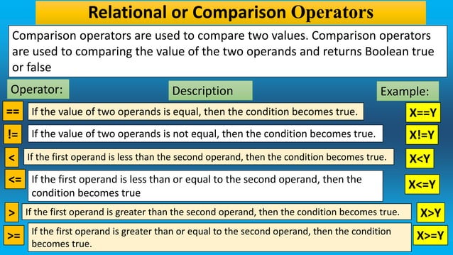 OPERATOR IN PYTHON-PART2 | PPT