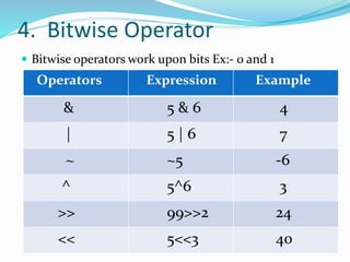 Python operators | PPT