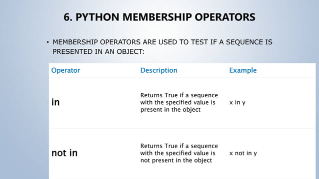 python operators.pptx