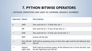 python operators.pptx