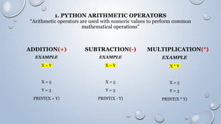 python operators.pptx