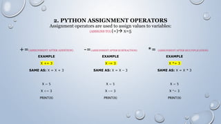 python operators.pptx
