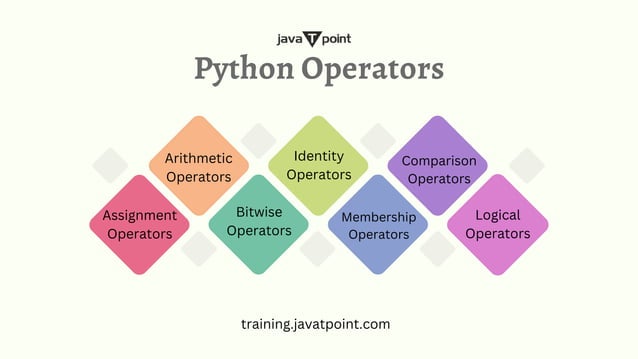 Python Operatorspdf 