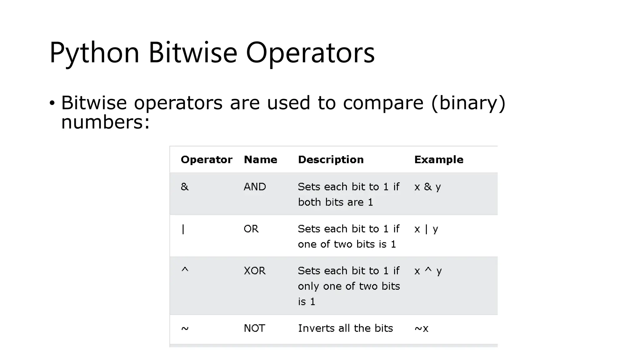 Python Operators.pptx
