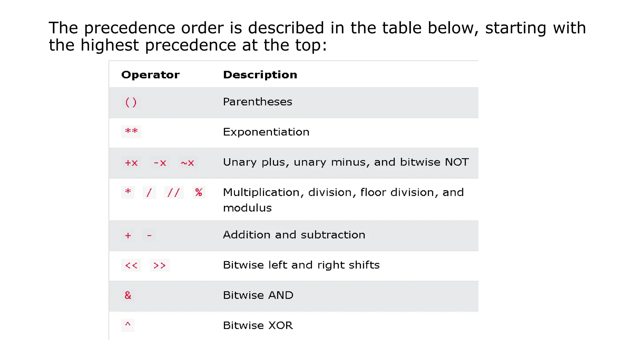 Python Operators.pptx