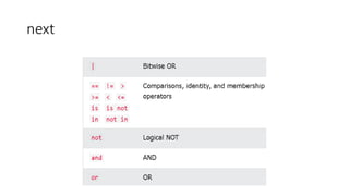 Python Operators.pptx