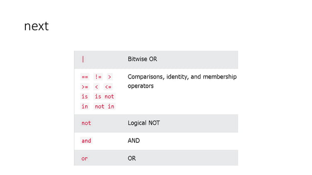 Python Operators.pptx