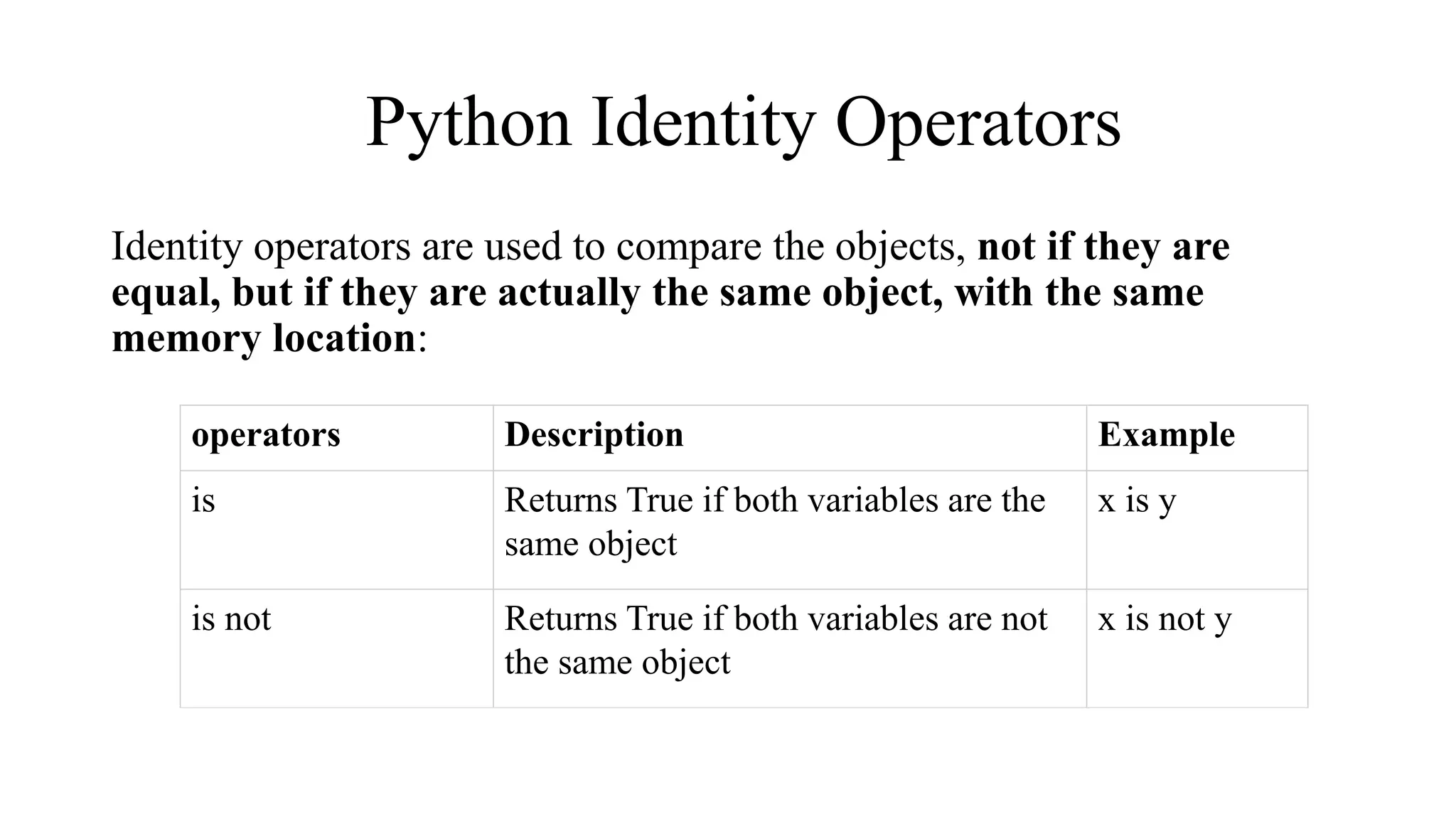Python operators (1).pptx Python operators (1).pptx