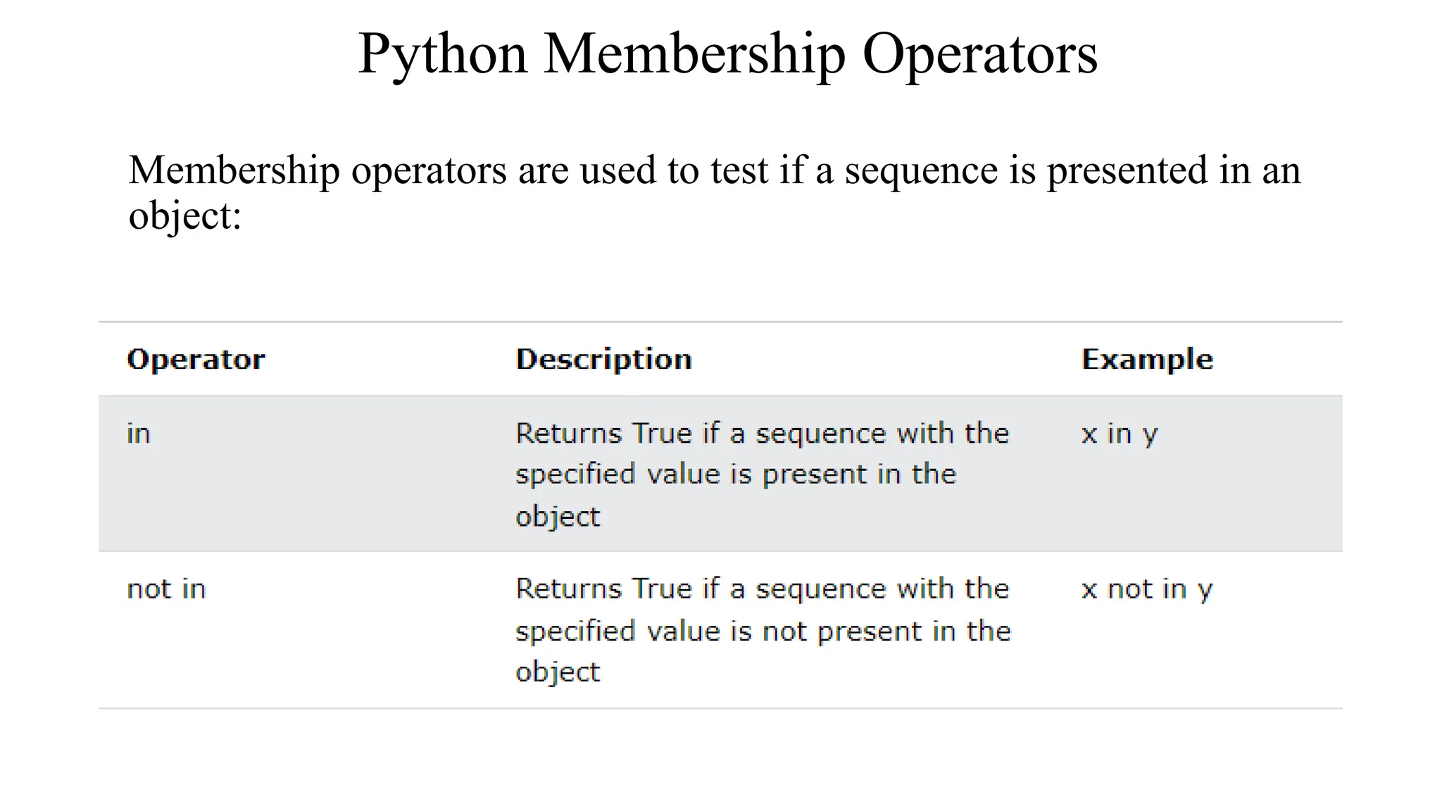 Python operators (1).pptx Python operators (1).pptx