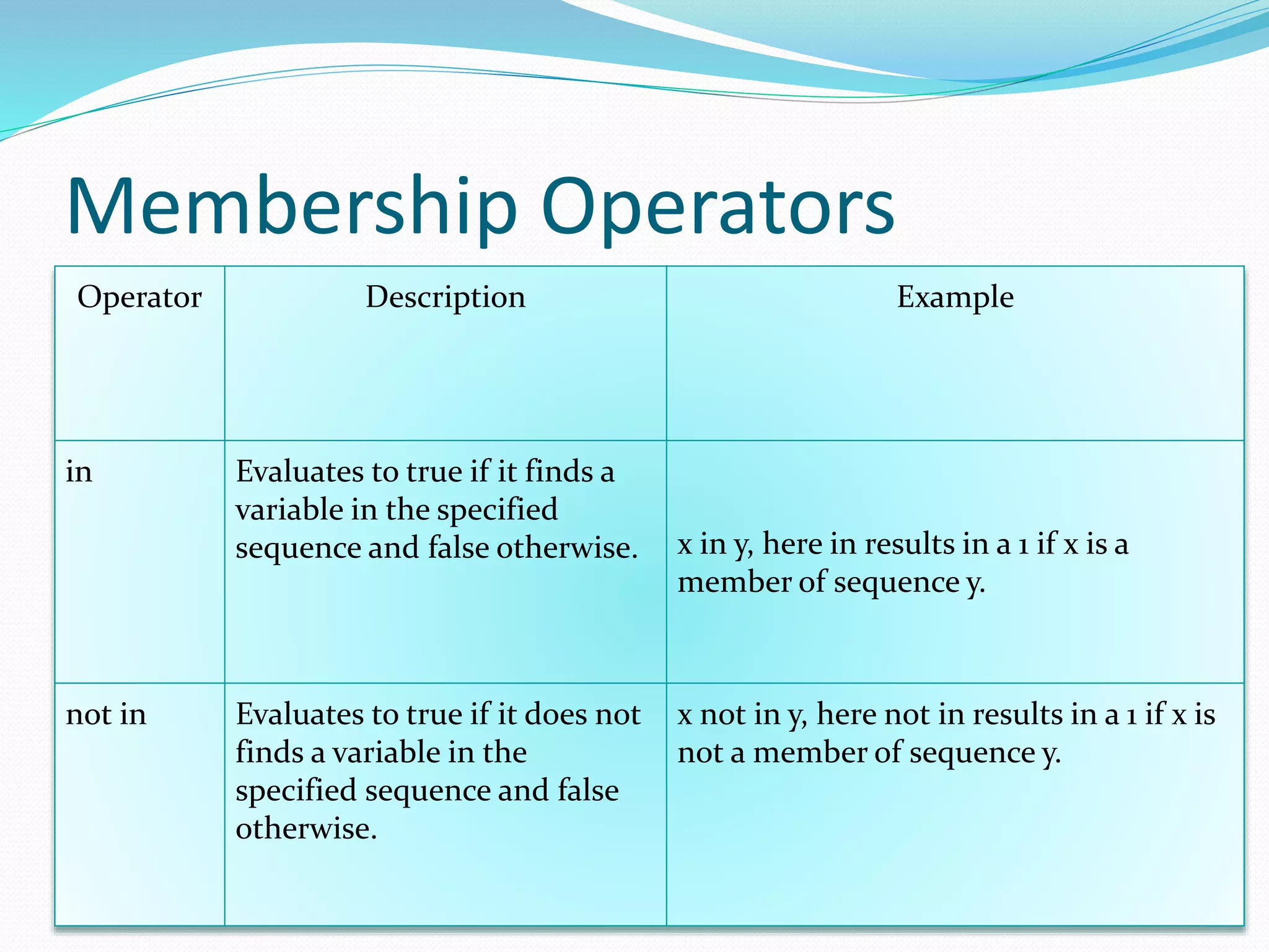 Python Operators Part3 Pptx Computing Technology And Computing