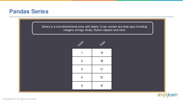 Python Pandas Tutorial Pandas For Data Analysis Python