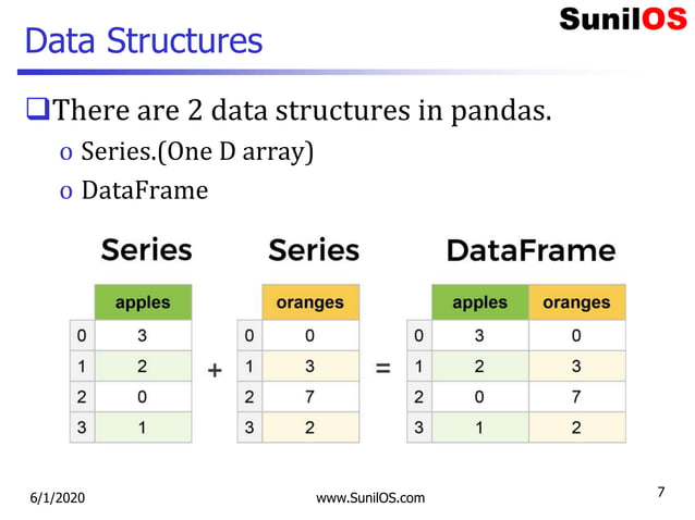 Python Pandas | PPT