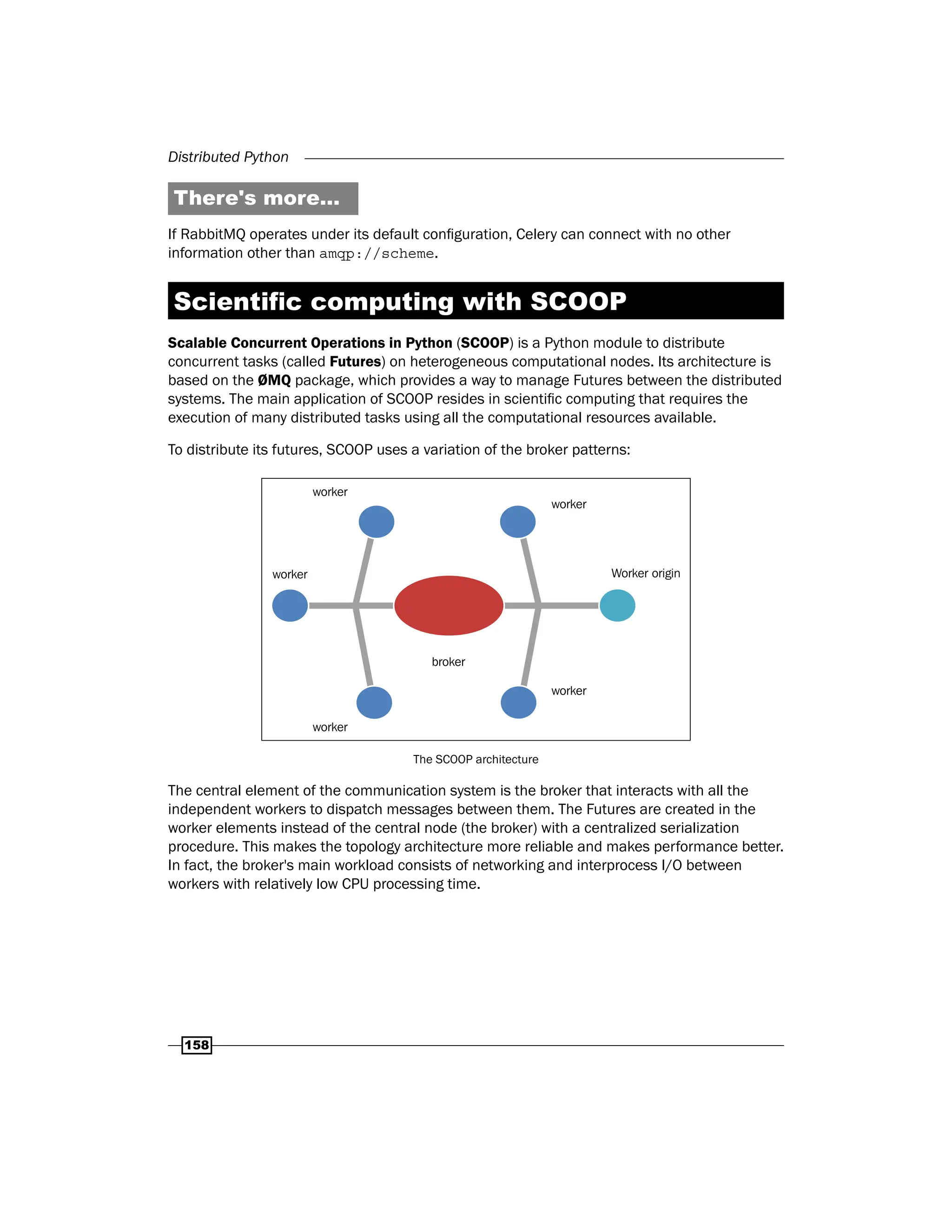 Python Parallel Programming Cookbook.pdf
