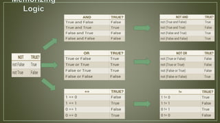Learn Python The Hard Way Presentation | PPT