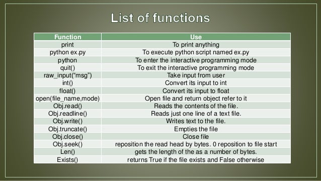 Learn Python The Hard Way Presentation