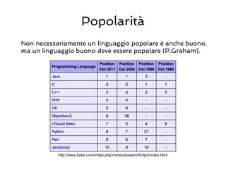 Python per tutti | PDF
